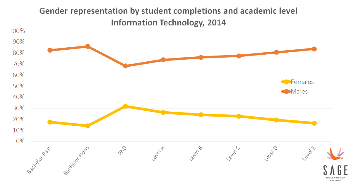 Women in Tech – The Other Sociologist
