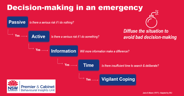 Applying Behavioural Insights to Emergency Decision-Making – The Other ...